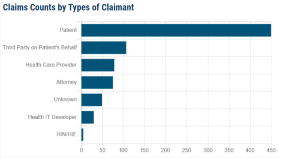 The Cures Act – What You Need To Know To Ensure You Are Compliant - Genzeon