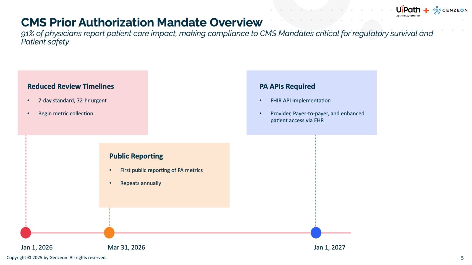 Prior Authorization Automation - Genzeon